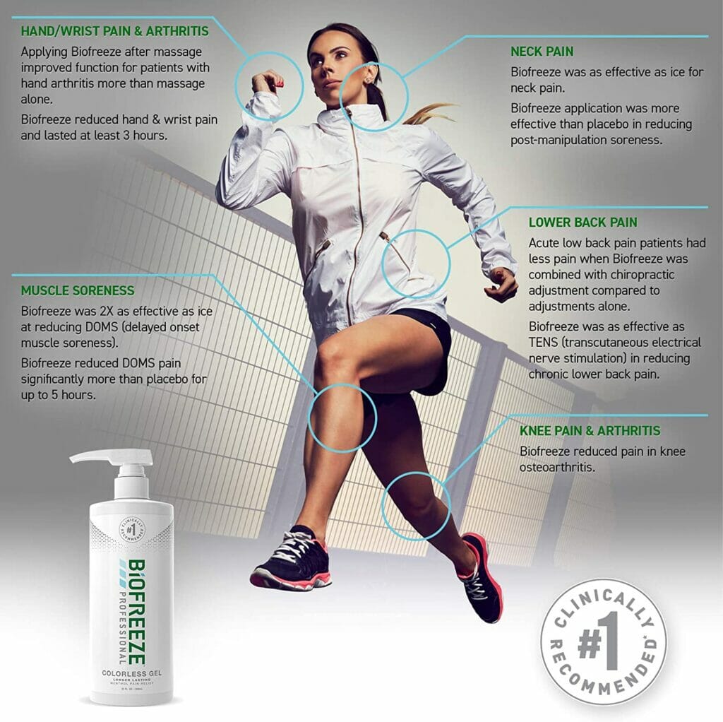 Biofreeze Professional Clinic Sizes - Chiro1Source