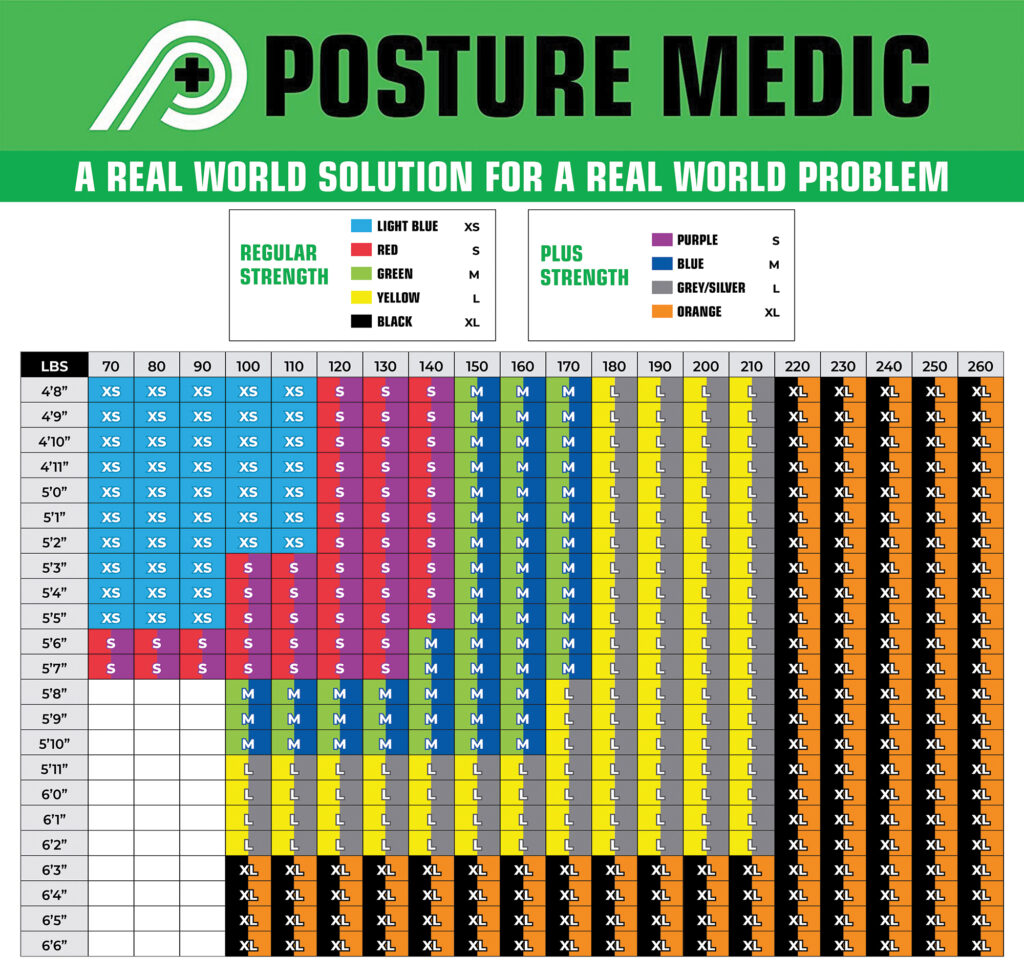 PostureMedic - Chiro1Source